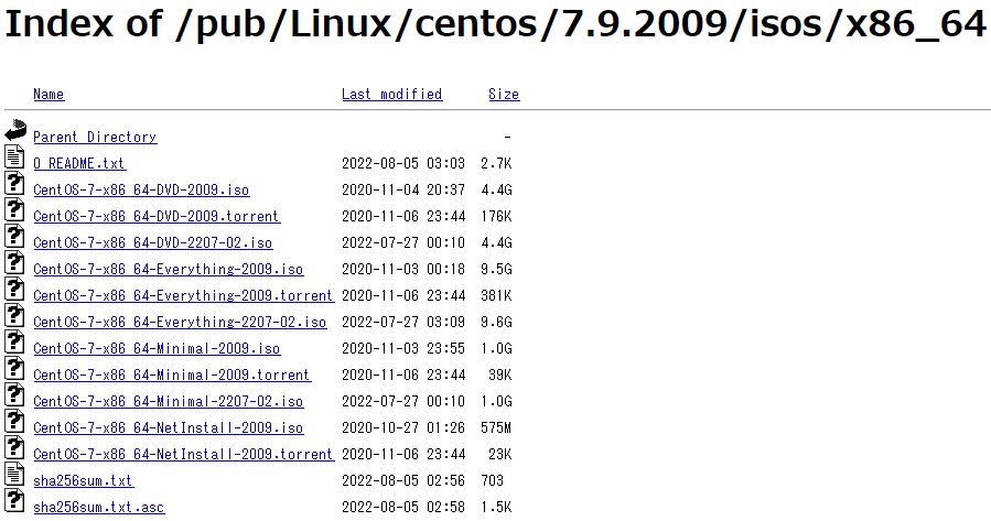 VirtualBoxにCentOSをインストールする方法 [技術wiki]